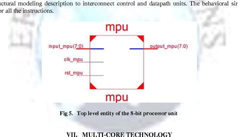 Figure 5 From Design Of Multi Core System Using Fpga Semantic Scholar