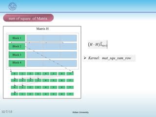 HC 4012 Complex Network Clustering Using GPU Based Parallel Non