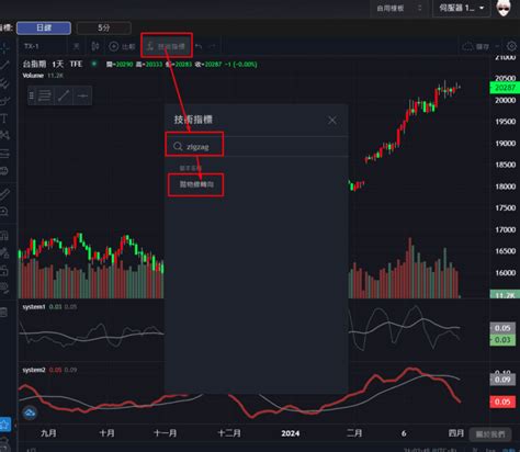 zigzag指標：市場趨勢的指引 op凱文