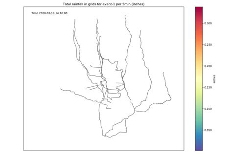 Prasanna Dahal Pe On Linkedin Columbusohio Flooding Matplotlib