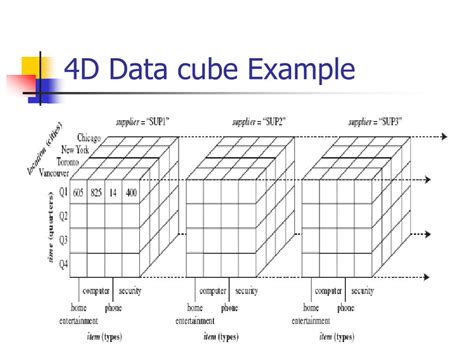 Ppt Ch3 Data Warehouse Powerpoint Presentation Free Download Id