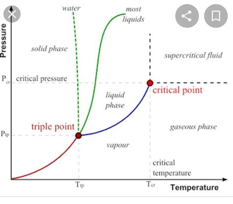 The Mystery Of Incongruent Melting Point Phase Diagrams Unveiled