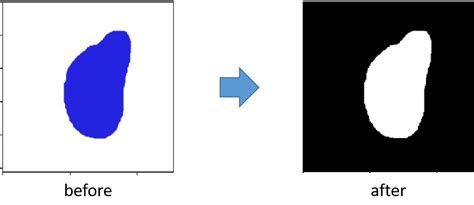 【opencv】画像の特定の色を別の色に変更する方法｜tanalib