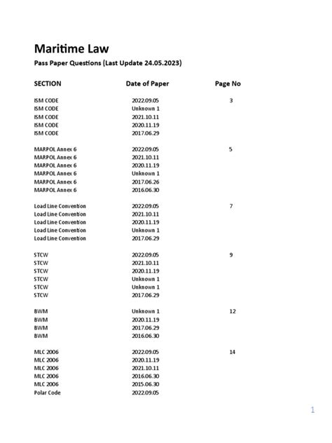 Pass Papers Sectioned Pdf Shipping Safety
