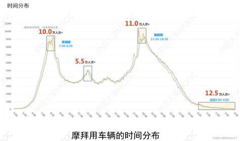 42 数据可视化多维数据可视化 Csdn博客