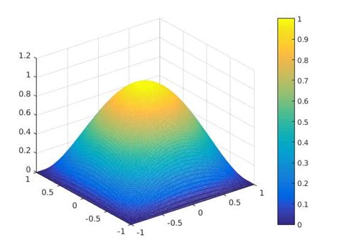 Interpolation I 1 H U Computed Numerical State Of The Algorithm At The