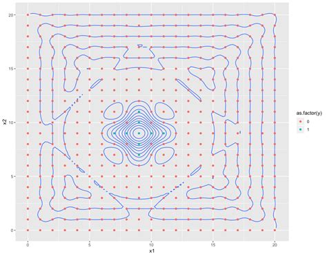 Machine Learning Why People Prefer Neural Network To Kernel Methods