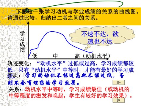 语文 2023届高考语文复习：《图文转换—图表题》 课件37张ppt 课件下载预览 二一课件通