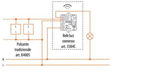 integrazione deviatore zigbee bticino con home assistant e 53 off