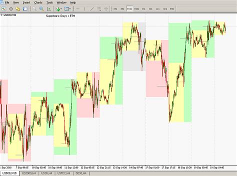Timeframe Overlay Indicator Forex Factory