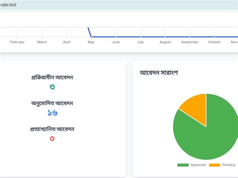 Admin Dashboard With Laravel Vuejs Upwork