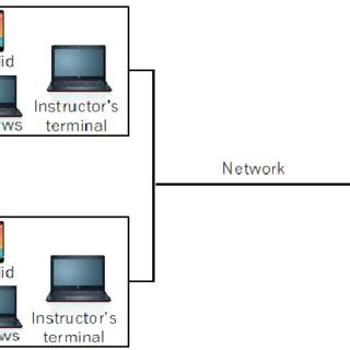 Configuration Of The Attendance Management System Download Scientific Diagram
