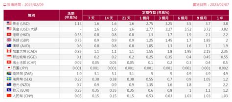 外幣定存是什麼有那些風險美金、人民幣定存利率試算，外幣定存技巧