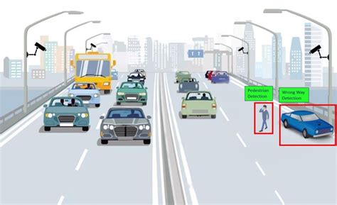 Vms Cctv Cctvsurveillance Videosurveillance Ip Videoanalytics Video… I2v Systems