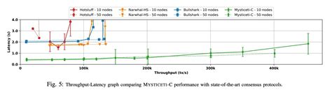 Demystifying Mev In Sui Delphi Digital