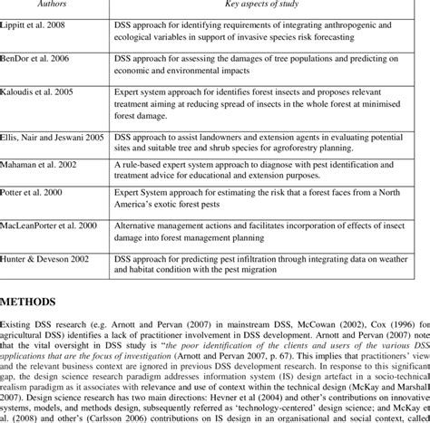 Traditional Dss Approaches That Are Based On Scientific Knowledge