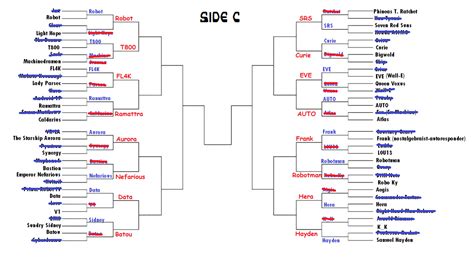 Fuckable Robot Bracket