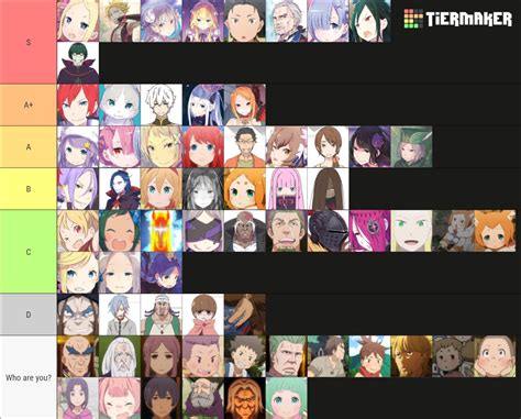 Rezero All Characters Anime Only Tier List Community Rankings