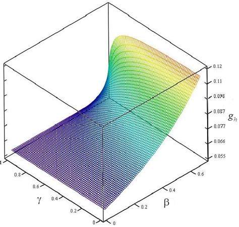 Figure 1 From The Uzawa Lucas Growth Model With Natural Resources