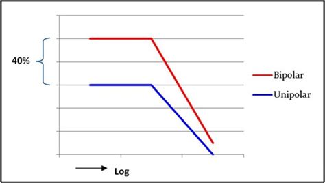 How Does Stepper Motor Works Part 1