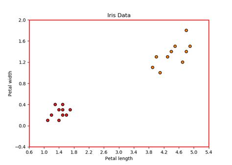 17 Types Of Similarity And Dissimilarity Measures Used In 54 Off