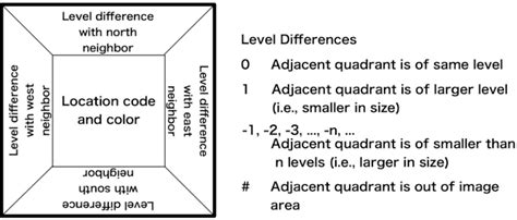 Figure 1 From A Constant Time Algorithm For Finding Neighbors In