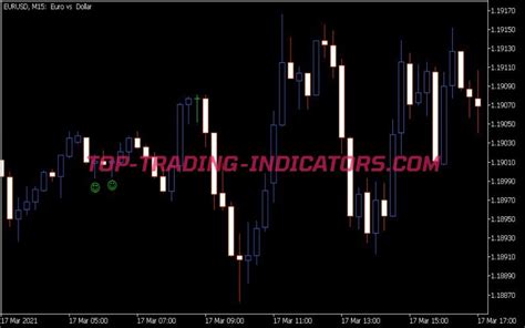 Pin Bar Detector Indicator Top MT5 Indicators Mq5 Or Ex5 Top Trading Indicators Com