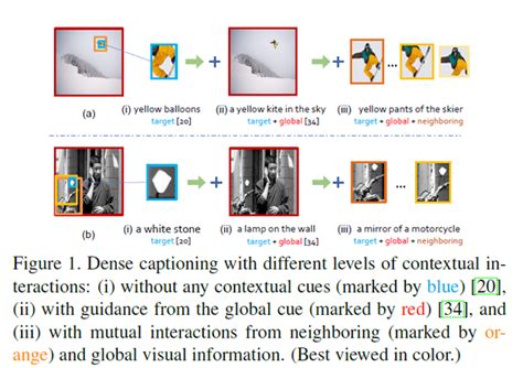 Context And Attribute Grounded Dense Captioning 知乎