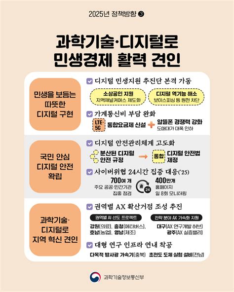 카드뉴스 과학기술정보통신부