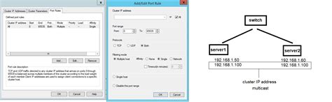 Microsoft Network Load Balancing Issue With Ssl Windows Spiceworks