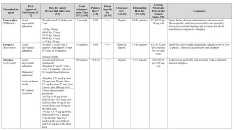 Thrombolytic Use For Stemi What Ed Clinicians Should Know Emdocs