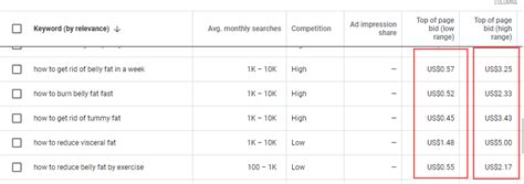 What Is CPC Cost Per Click How To Calculate It