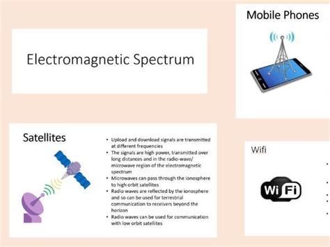 Btec Applied Science Unit 1 Electromagnetic Waves In Communication Teaching Resources