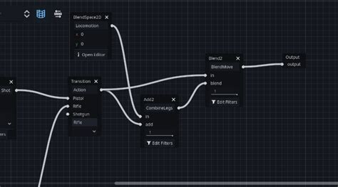 Animationnodeblendtree Is Possible To Duplicate A Node Output Animation Godot Forum