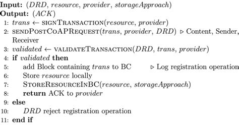 algorithm 1 resource registration download scientific diagram
