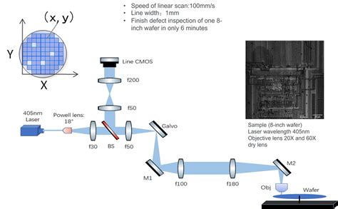 Laser Line Scan Confocal Microscope Simtrum Photonics Store