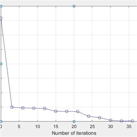 Slices And Fibers Of Tensor A From Left To Right Are Horizontal Slices Download Scientific