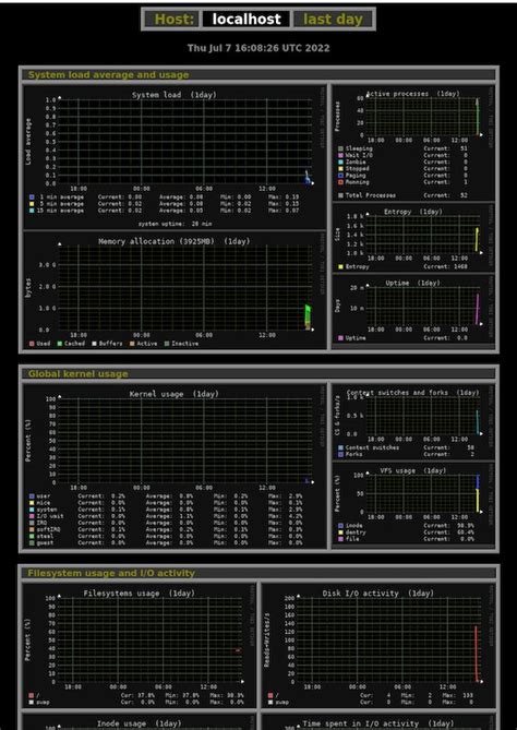 how to add a powerful web based system and network load monitor to