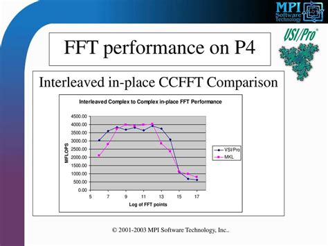 MPI Software Technology Inc VSIPL For Diverse Architectures Ppt