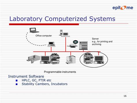 PPT Validation Of Computer Systems Software A Practical Approach