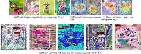 A Success Of Available Ai Based Vision Tools For Object Detection