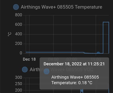 Airthings Ble Mis Reads Negative Temperatures Issue 84211 Home