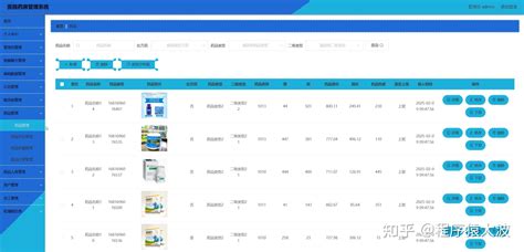 基于java，springboot和vue的医院药房药品管理系统设计，附源码 知乎