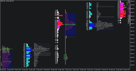 market profile tpo letter structure and volume profile histogram