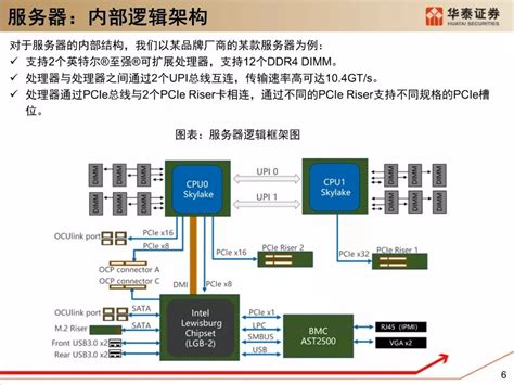 深度解析：服务器架构和技术变革 Csdn博客