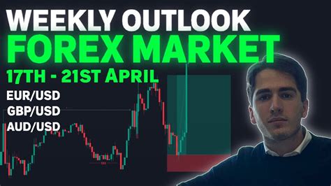 Eurusd Analysis Forex Market Outlook Eurusd Gbpusd Audusd Youtube