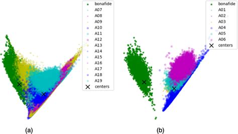 Feature Embedding Visualization Of Our Proposed Loss Function For Download Scientific Diagram