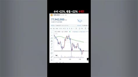 명절 급등 유력한 코인 타점부터 대응법까지 공개합니다 Youtube