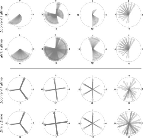 Examples Of Splog Clock These Splogs Are Highly Regular In Terms Of Download Scientific