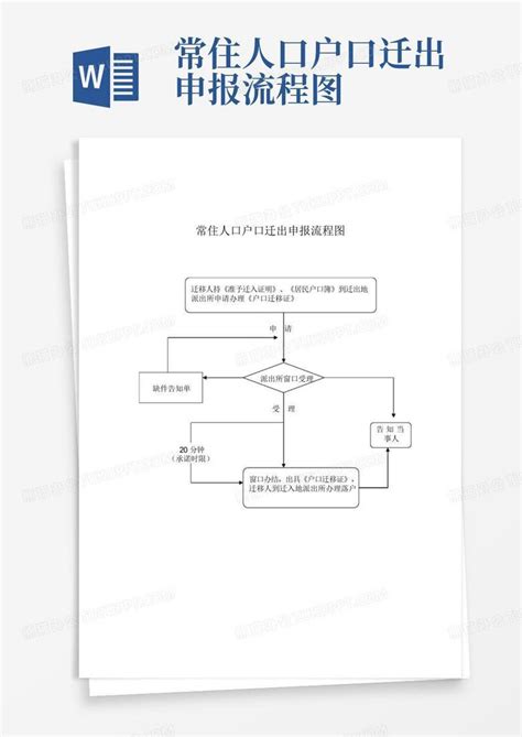 常住人口户口迁出申报流程图Word模板下载 编号lryyynkx 熊猫办公